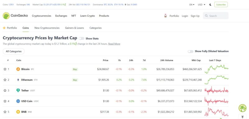 Best Crypto Websites of 2022 - Web Asset Builders